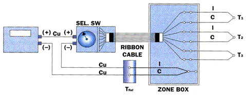 Notes on Using Thermocouples | Electronics Cooling