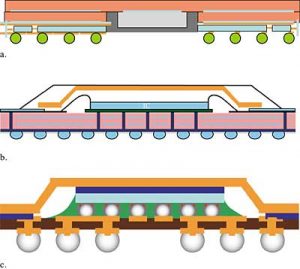 2002_Feb_A3_Fig5.jpg | Electronics Cooling