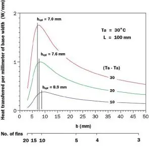 2002_Feb_CC_Fig3.jpg | Electronics Cooling