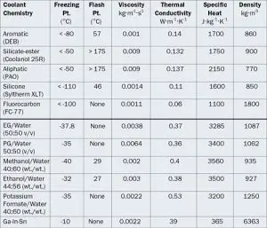 2006_May_A2_Table1.jpg | Electronics Cooling