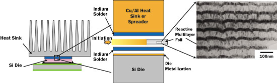 Direct Die Attach Using a Room Temperature Soldering Process ...