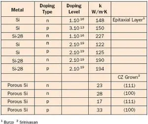 2006_May_TechData_Table1.jpg | Electronics Cooling