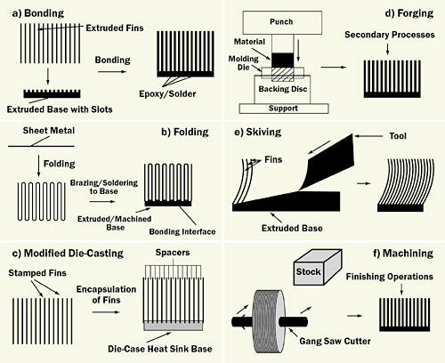 Design For Manufacturability Of Forced Convection Air Cooled Fully ...