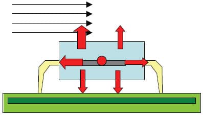 Modeling Multiple Heat Source Problems In Electronic Systems ...