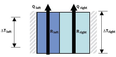 Modeling Multiple Heat Source Problems In Electronic Systems ...