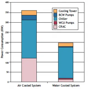 graph.png | Electronics Cooling