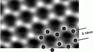 graphene.gif | Electronics Cooling