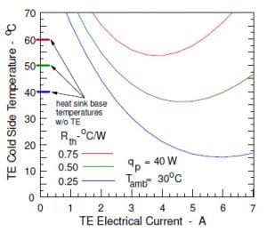 fig2.jpg | Electronics Cooling