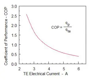 fig3.jpg | Electronics Cooling