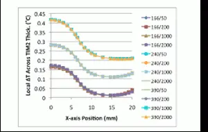 Guenin_fig5.gif | Electronics Cooling