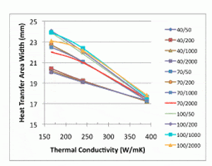 Guenin_fig7.gif | Electronics Cooling