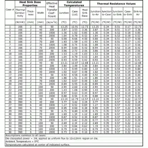 Guenin_table2.gif | Electronics Cooling
