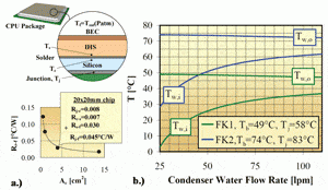 Tuma_fig2.gif | Electronics Cooling