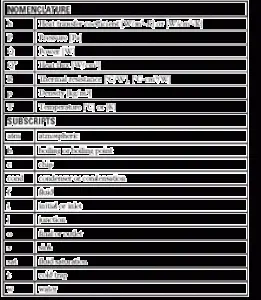 tuma_table1.gif | Electronics Cooling