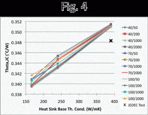 cal-corner-Fig.-4.gif | Electronics Cooling
