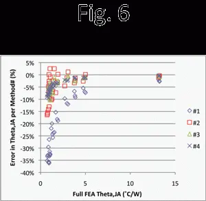 calc-corner-Fig.-6.gif | Electronics Cooling