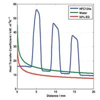 olivier-Fig4_1_new1.gif | Electronics Cooling