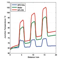 olivier-Fig4_2_new1.gif | Electronics Cooling