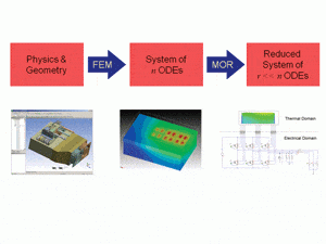 Bechtold_Fig2.gif | Electronics Cooling