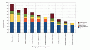 Copeland_Fig3.gif | Electronics Cooling