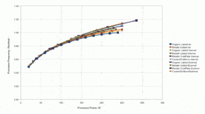 Copeland_Fig4.gif | Electronics Cooling
