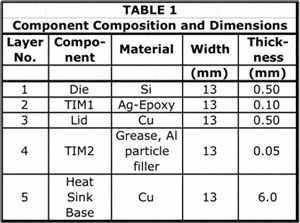 Table1.gif | Electronics Cooling