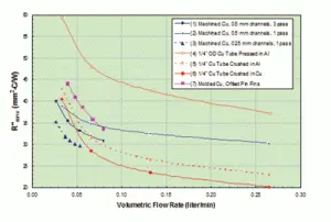 TechBrief_Fig3_ECW11.gif | Electronics Cooling