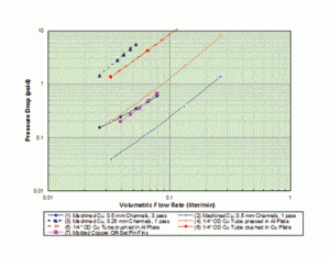 TechBrief_Fig4_ECW11.gif | Electronics Cooling