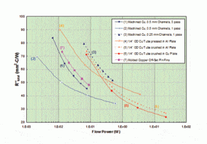 TechBrief_Fig5_ECW11.gif | Electronics Cooling