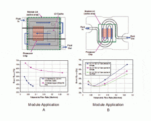 TechBrief_Fig6_ECW11.gif | Electronics Cooling