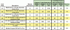 TechBrief_Table1.gif | Electronics Cooling