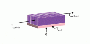 ThermalFacts_fig1.gif | Electronics Cooling