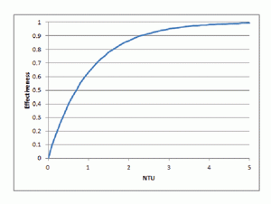 ThermalFacts_fig2.gif | Electronics Cooling