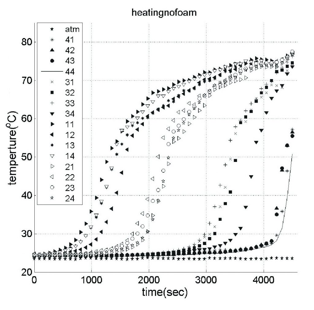 TechBrief_Fig1.jpg | Electronics Cooling