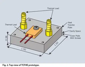 TCFHE.jpg | Electronics Cooling