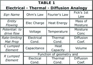 Calc_table1.jpg | Electronics Cooling