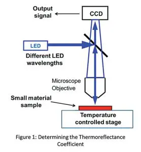 Fig1.jpg | Electronics Cooling