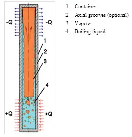 fig2.1.jpg | Electronics Cooling