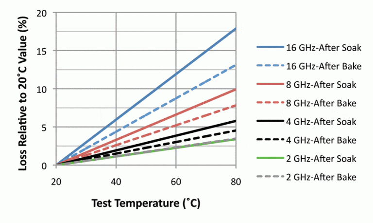 Fig1.gif | Electronics Cooling