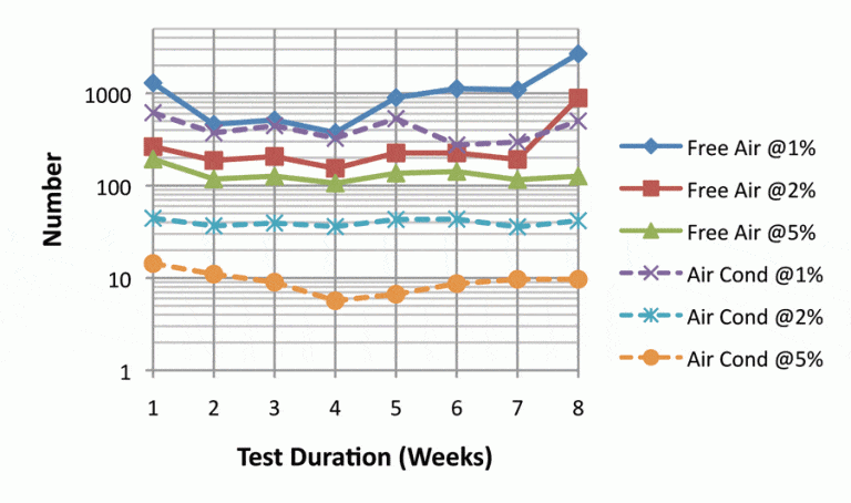 Fig2.gif | Electronics Cooling