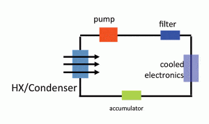 Fig3.gif | Electronics Cooling