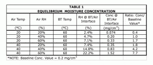 Table1.gif | Electronics Cooling