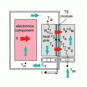fig_1.gif | Electronics Cooling