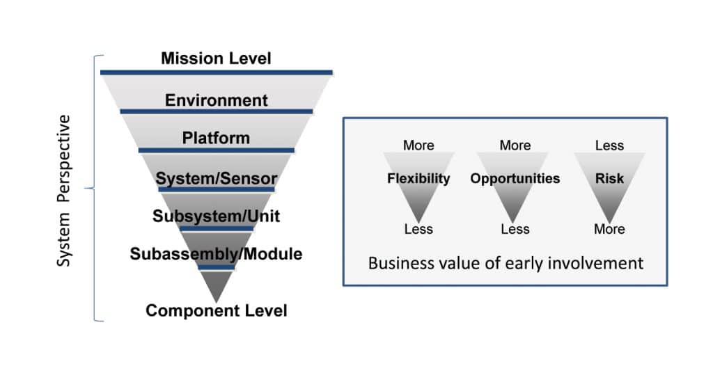 Fig1.jpg | Electronics Cooling