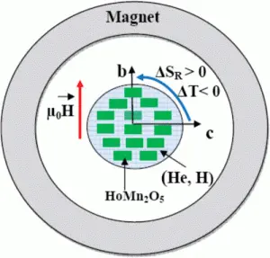 magnet.gif | Electronics Cooling