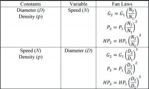 Turner-Table1.jpg | Electronics Cooling