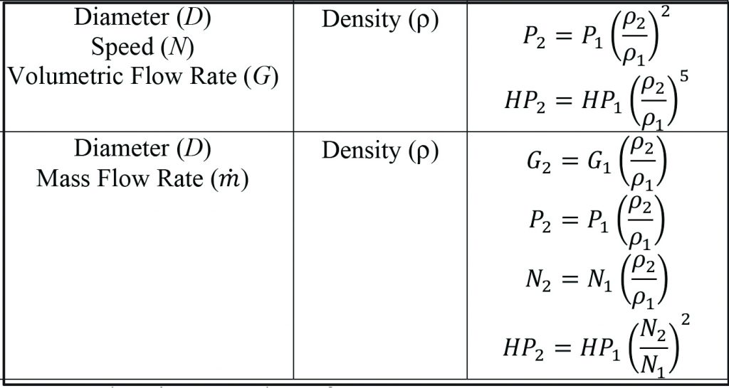 Turner-Table2.jpg | Electronics Cooling