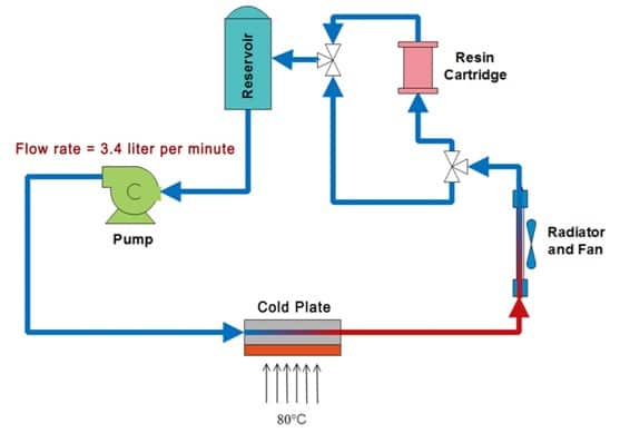 Tech Brief - Low Electrical Conductivity Liquid Coolants for ...