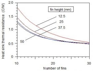 Fig3.jpg | Electronics Cooling