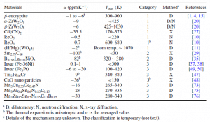 blog3-table1.png | Electronics Cooling